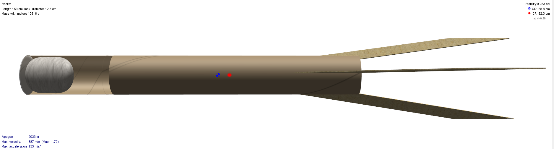 GitHub - ofaconsumer/WindRunner-One: An open-source L3 rockoon heading for space.