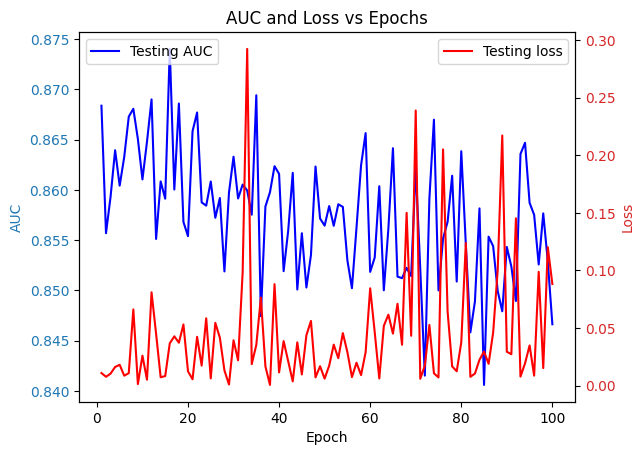 Deep-Feature-based-Video-Surveillance-Anomaly-Detection/README.md at ...