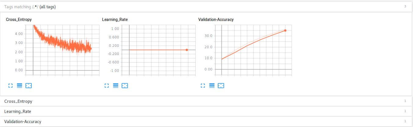 Tensorboard X-axis values are not shown · Issue #905 · tensorflow/tensorboard · GitHub