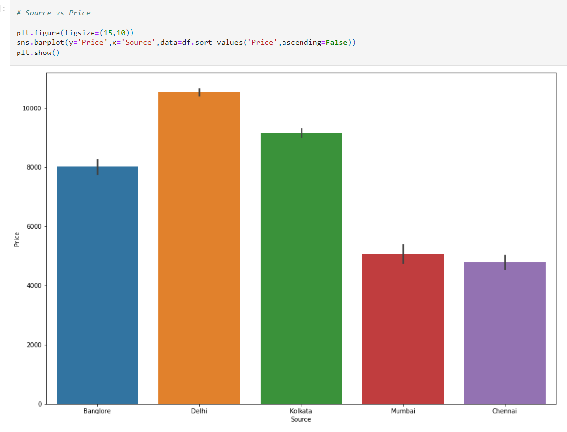 GitHub - Tushar-patil2/Flight-Deployment-Price-Prediction-project