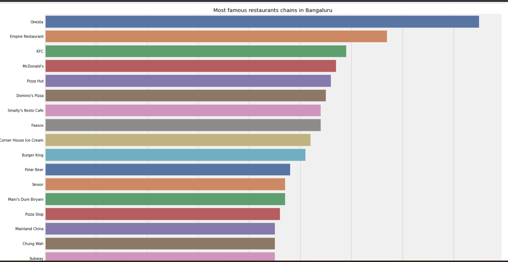 Github Tushar Patil2zomato Rating Prediction Flask Project