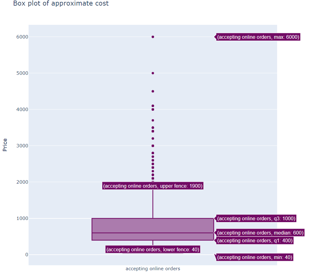 GitHub - Tushar-patil2/Zomato-Rating-Prediction-Flask-Project
