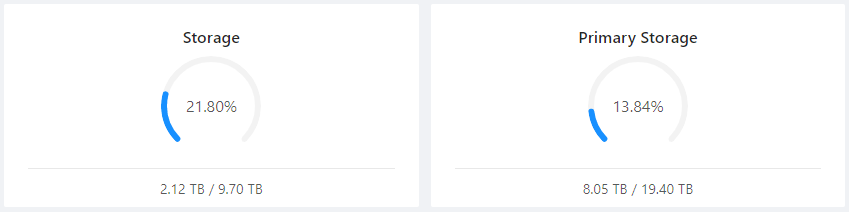 CEPH Primary Storage capacity calculate · Issue #5500 · apache/cloudstack · GitHub