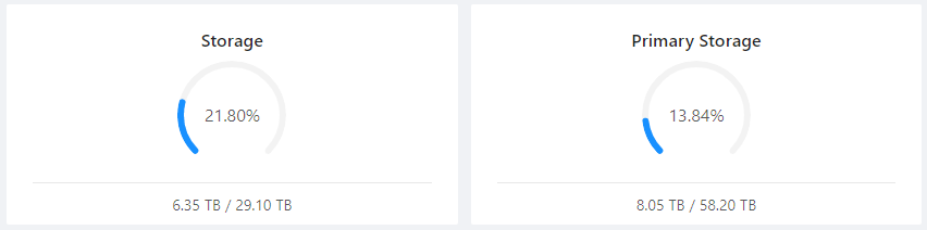 CEPH Primary Storage capacity calculate · Issue #5500 · apache/cloudstack · GitHub