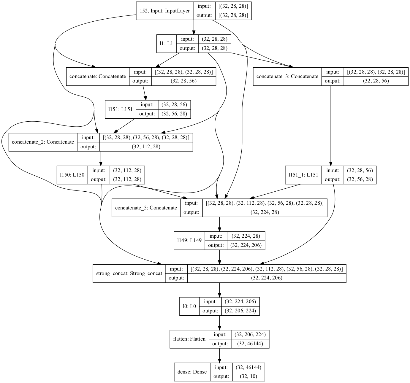 GitHub - Danil-Kutnyy/Neuroevolution: Simulation of neural network evolution
