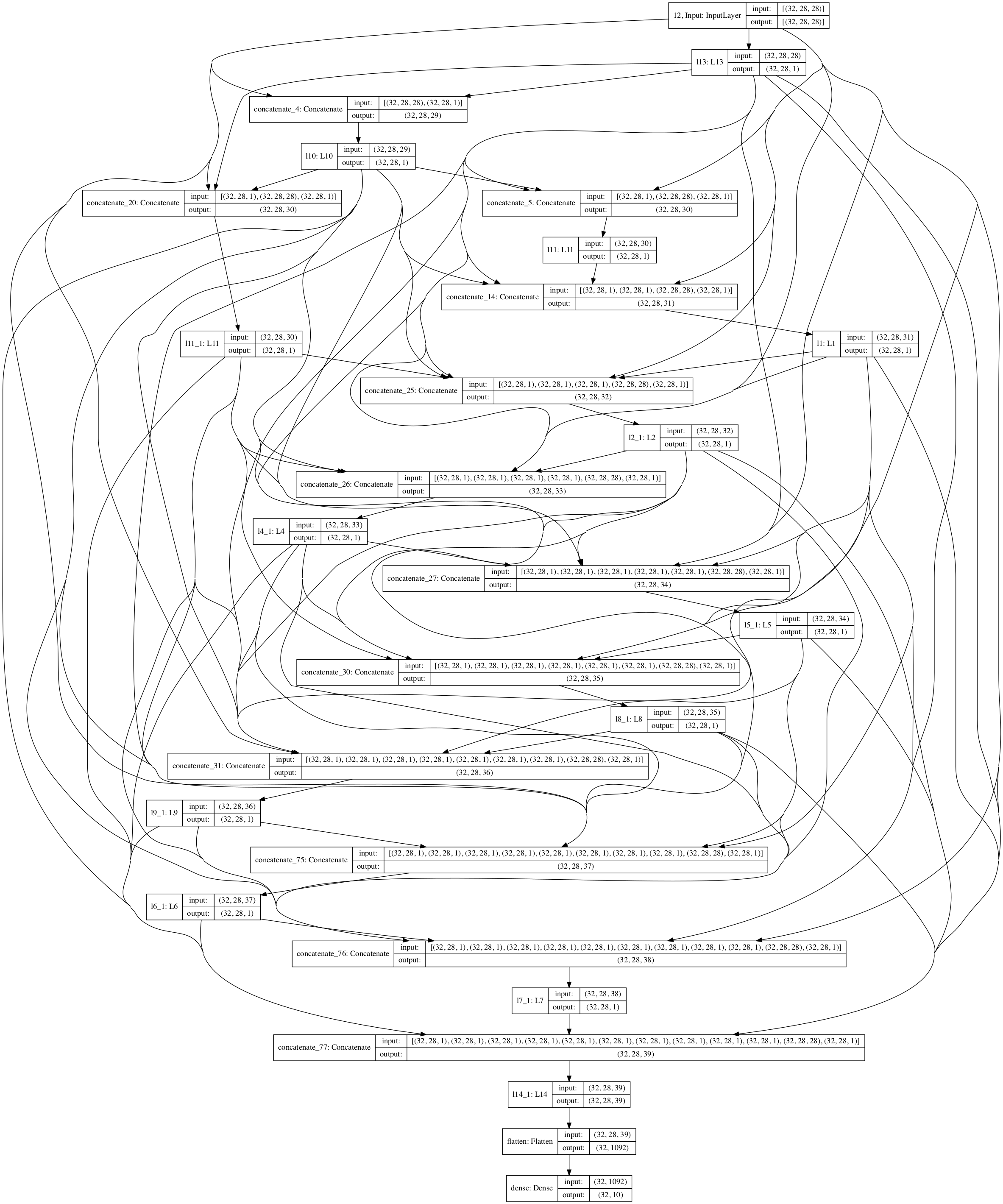 GitHub - Danil-Kutnyy/Neuroevolution: Simulation of neural network ...