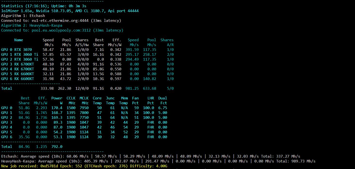 Etckas Mining Problem 165 · Issue 1825 · Lolliedieblolminer 3267
