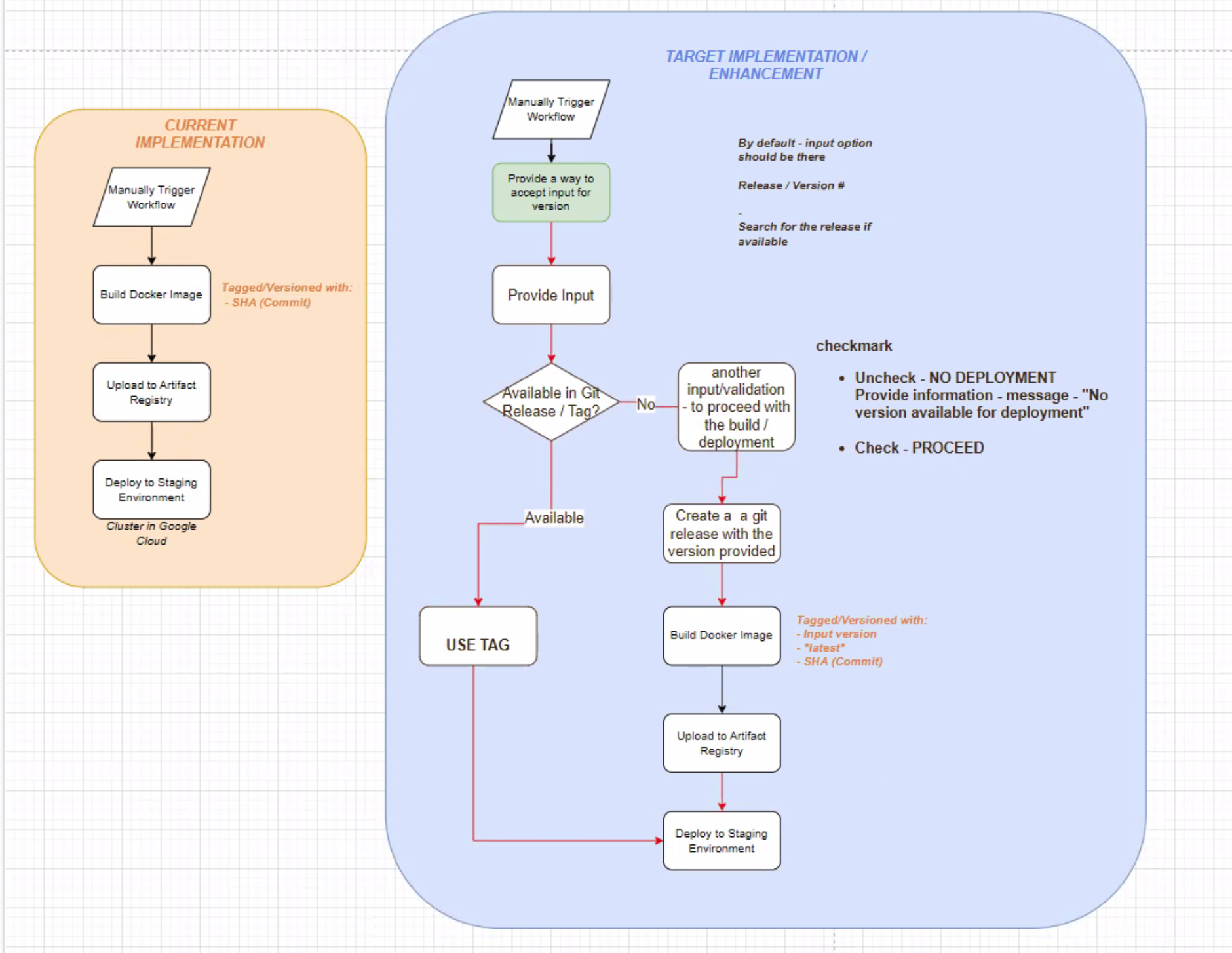 GitHub - kumvijaya/docker-release-workflow GitHub - kumvijaya/docker-release-workflow