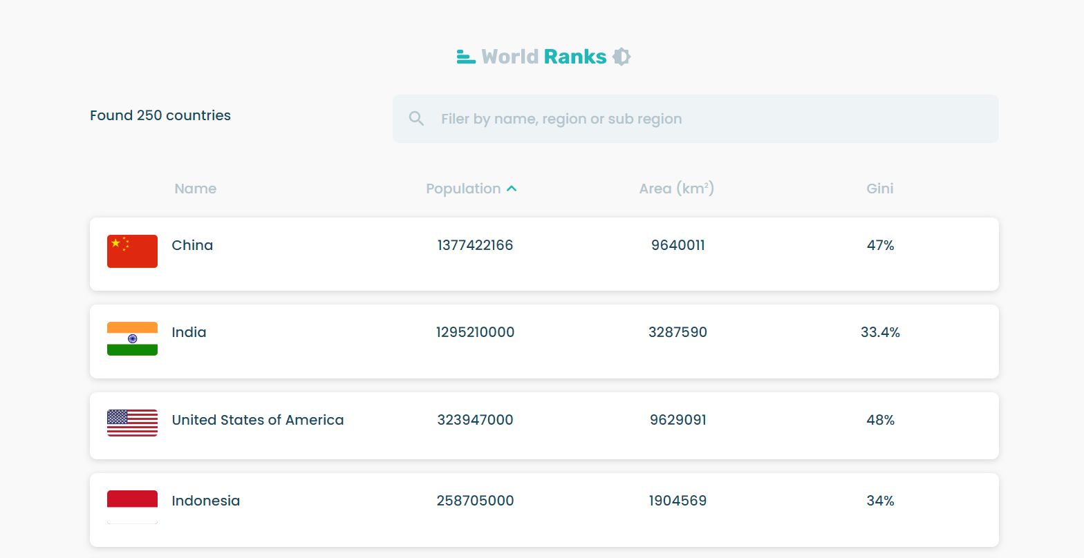 GitHub - HadiAbu/world-ranks: A fullstack project built in React + NextJS