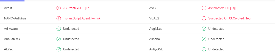 some part still ignored · Issue #391 · javascript-obfuscator/javascript ...