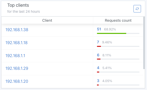 help needed in resolving local clients hostnames · Issue #4270 · AdguardTeam/AdGuardHome · GitHub