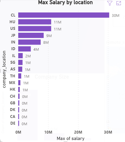 GitHub - Ashish23-Karn/DA-Salary-variation-Dashboard: Here, in this ...