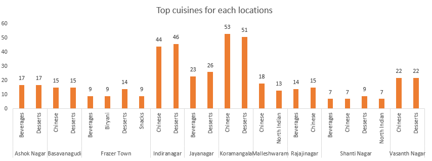 GitHub - Ashish23-Karn/Swiggy-Restrauant-Recommendation-Model: Scrapped data from SWIGGY ...