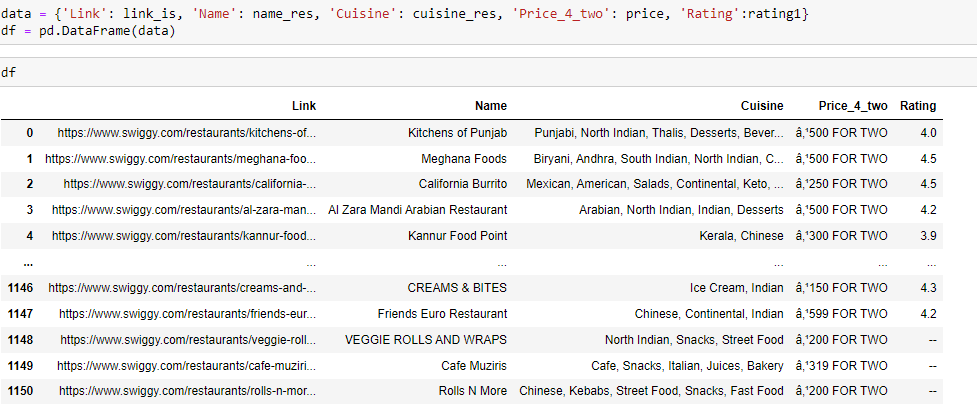 GitHub - Ashish23-Karn/Swiggy-Restrauant-Recommendation-Model: Scrapped data from SWIGGY ...