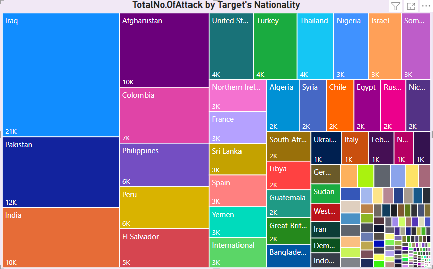 GitHub - Ashish23-Karn/Global-Terrorism-Database-Analysis: An Analysis on Global Terrorism was ...