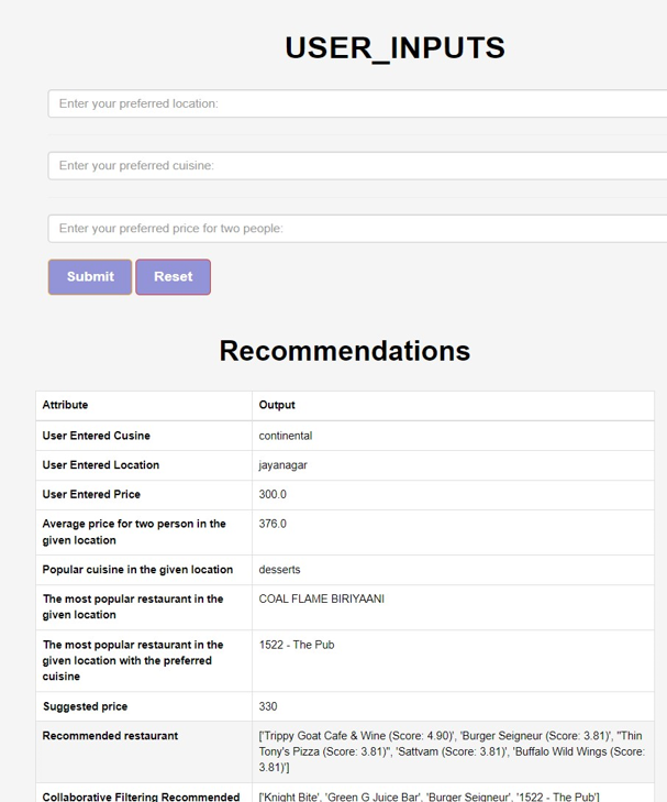 GitHub - Ashish23-Karn/Swiggy-Restrauant-Recommendation-Model: Scrapped data from SWIGGY ...