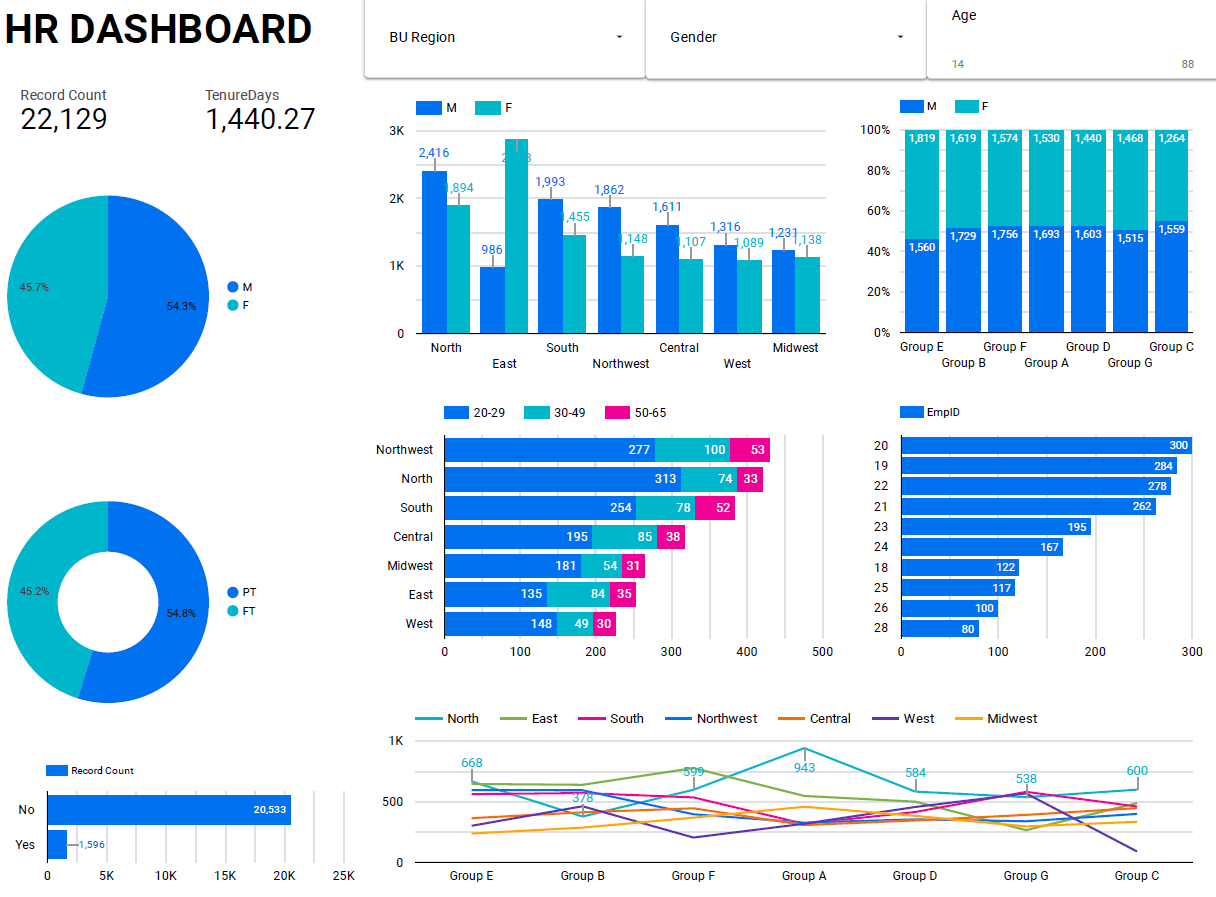 GitHub - Ashish23-Karn/HR-DASHBOARD-BY-GOOGLE-LOOKER-STUDIO: I have analyzed the data for ...