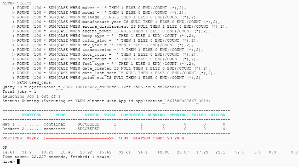 GitHub - Folasade-Ojo/Used-Cars-Business: The repository contains analysis done in the Google ...