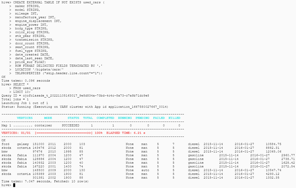 GitHub - Folasade-Ojo/Used-Cars-Business: The repository contains analysis done in the Google ...
