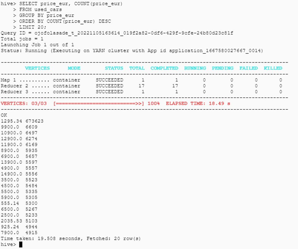 GitHub - Folasade-Ojo/Used-Cars-Business: The repository contains analysis done in the Google ...