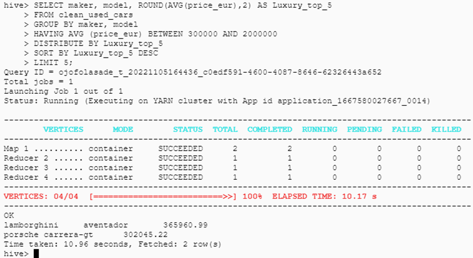 GitHub - Folasade-Ojo/Used-Cars-Business: The repository contains analysis done in the Google ...