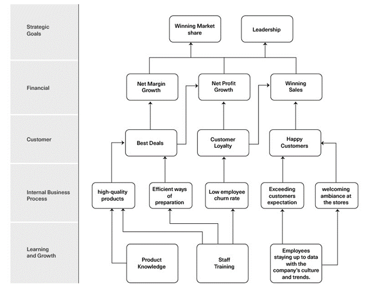 GitHub - Folasade-Ojo/Coffee-Cup: This contains an analysis carried out ...
