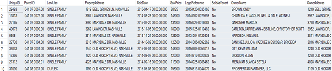GitHub - Charanjot01/Nashville-Housing-Data-Cleaning-in-SQL