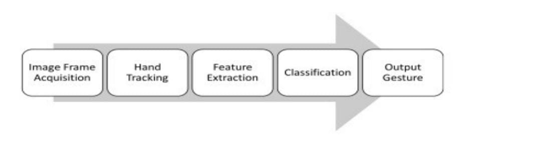 GitHub - saikiran-034/hand-gesture-recognition