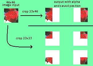 cut image keeping size / slice image with constant shift · ImageMagick ImageMagick · Discussion ...