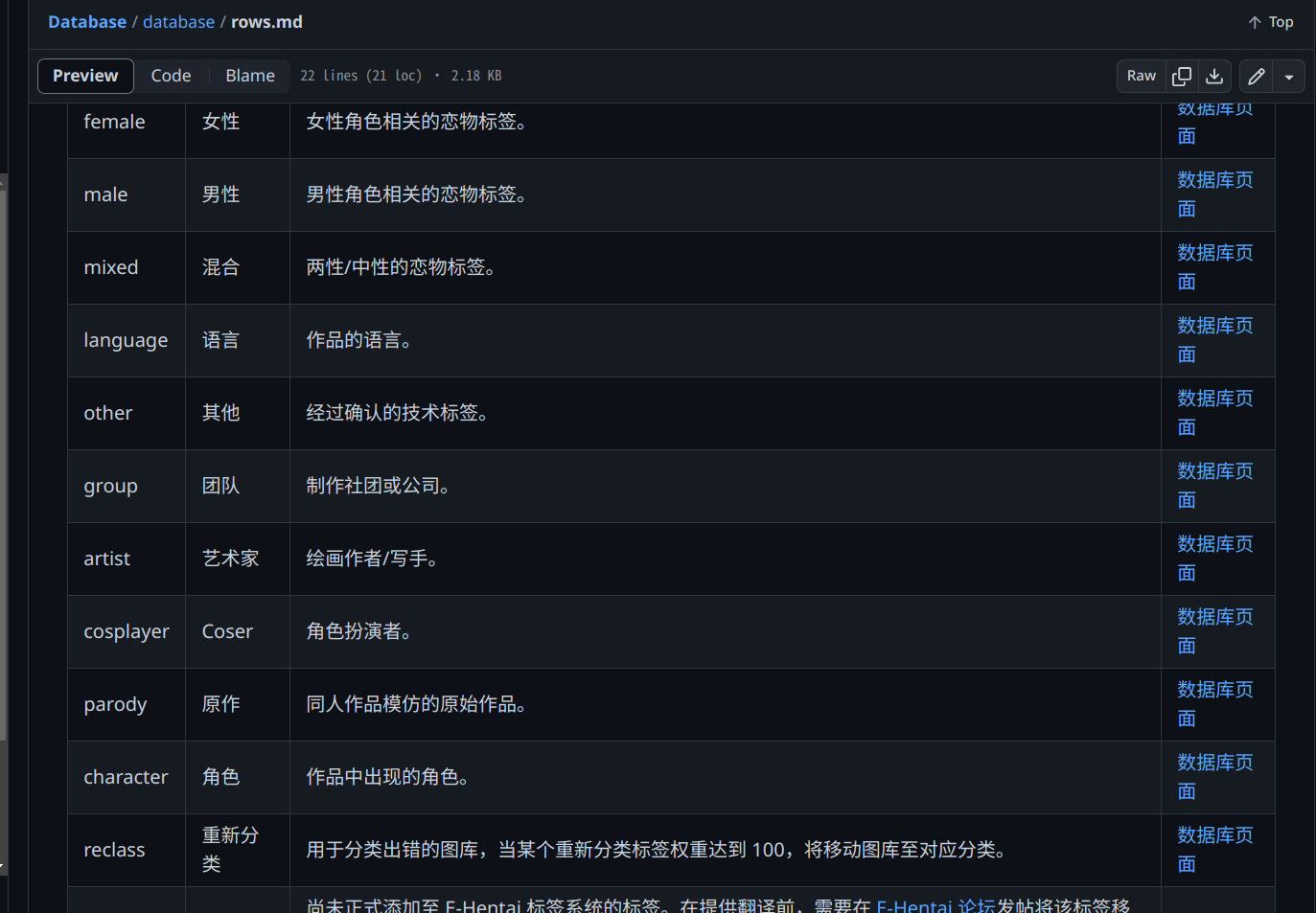 ehentai的tag搜索仍然有缺陷 · Issue #212 · wgh136/PicaComic · GitHub
