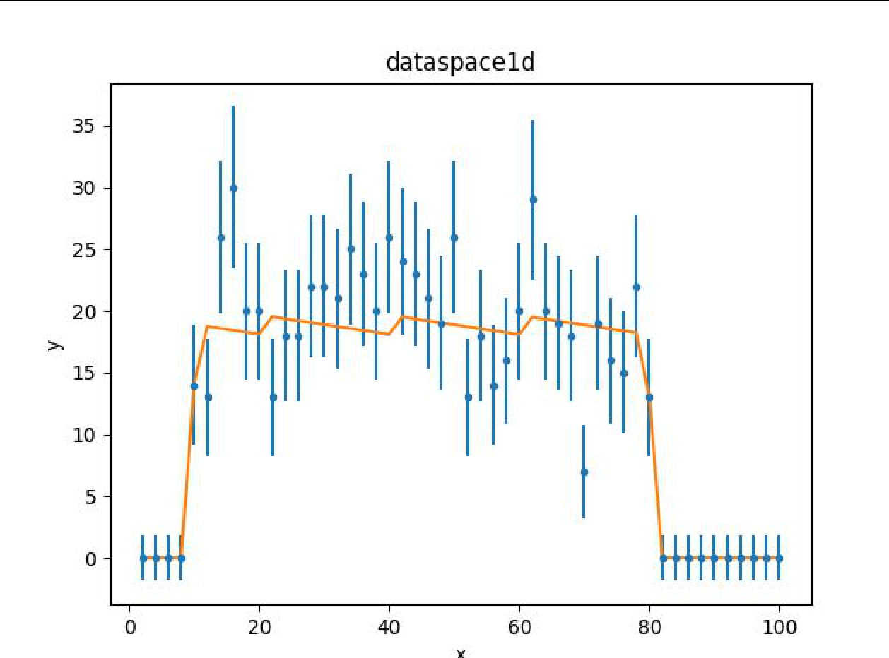 plotting issues with integrated model · Issue #569 · sherpa/sherpa · GitHub