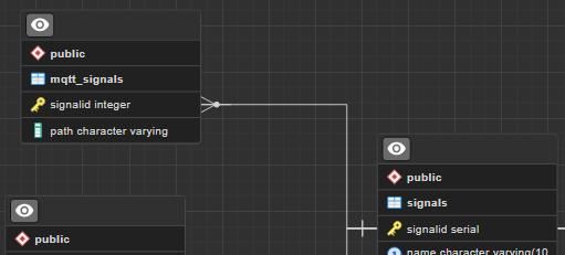 Fk Not Taken Into Account On Drop And Create Order Of Autogenerated Sql Scripts From Erd Tool