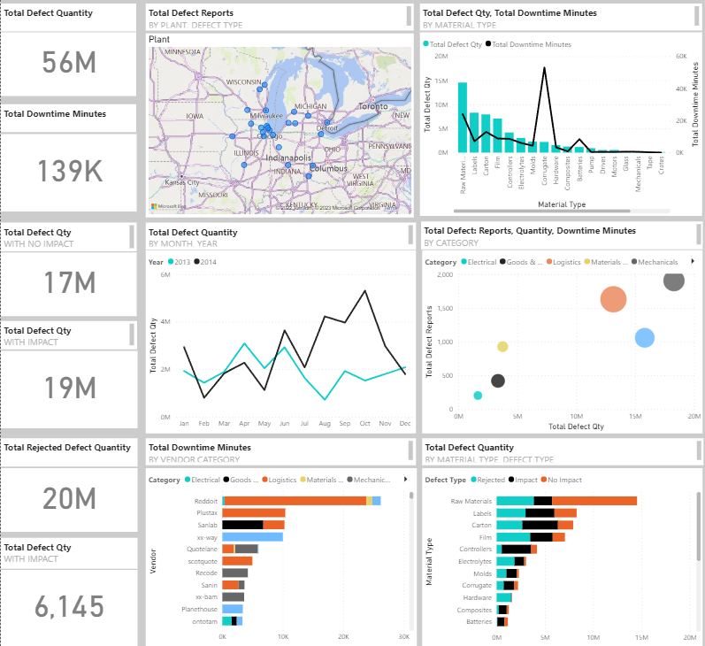 GitHub - TugceCankurt/PowerBI-Projects