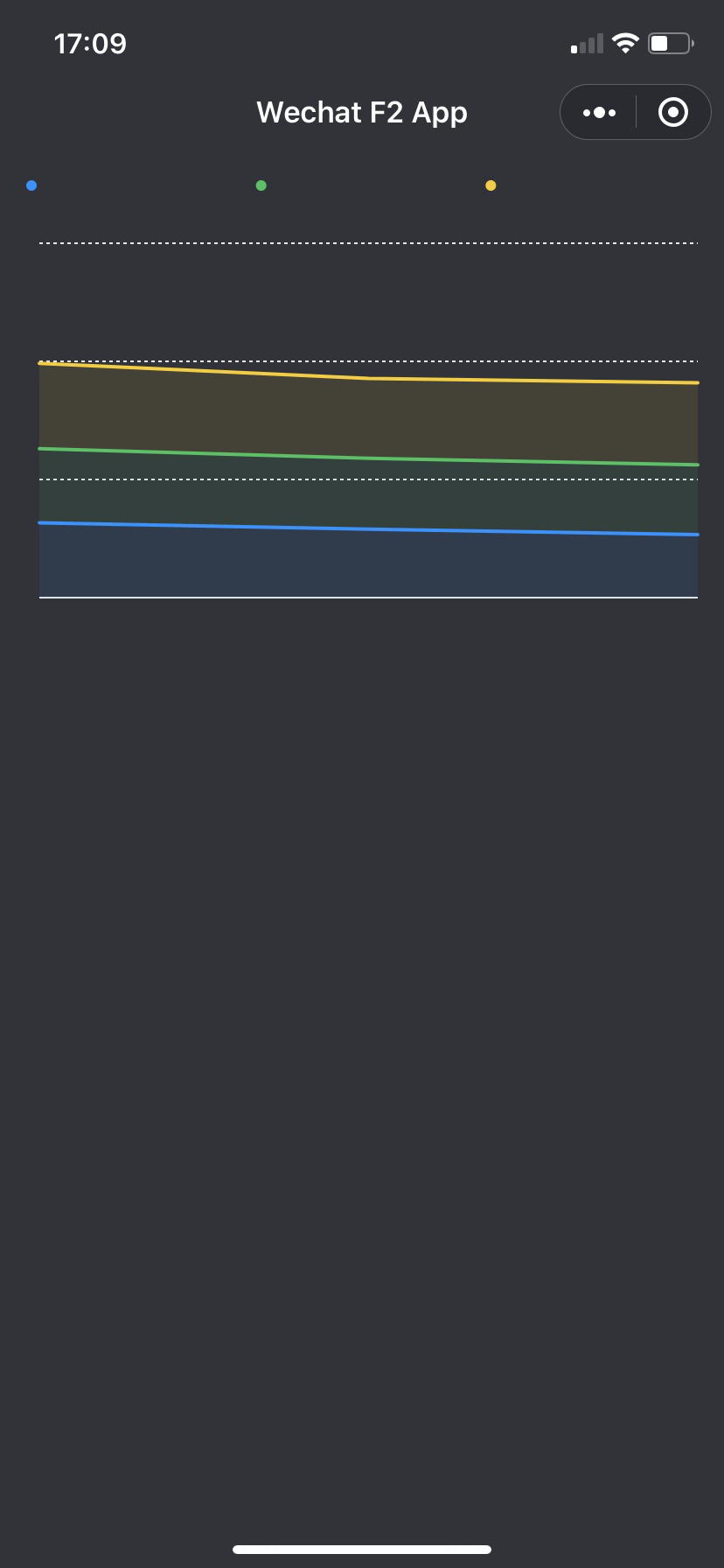 [BUG] antv/F2 图表组件在ios微信小程序中显示不正常 · Issue #1012 · remaxjs/remax · GitHub