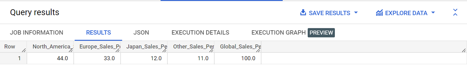 GitHub - DerrickWong-glitch/Global_Video_Game_Sales: Analysis of Global Video Game Sales ...