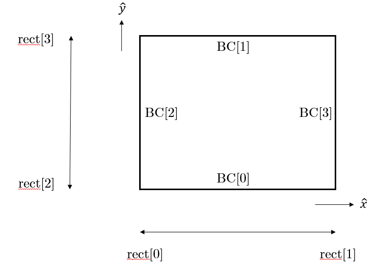 GitHub - tresnjo/wave-and-heat-simulation: This repository will contain a simulation of both the ...