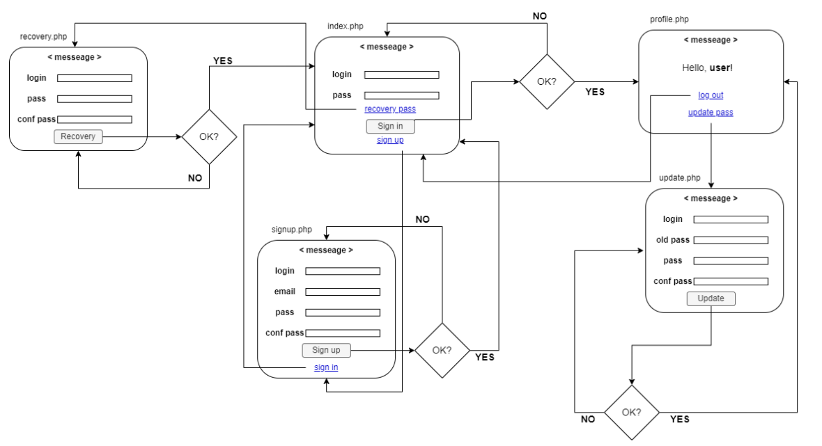 GitHub - D4rkFor3st/guap_lr1