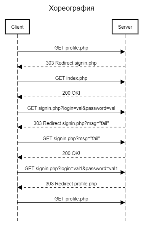 GitHub - D4rkFor3st/guap_lr1