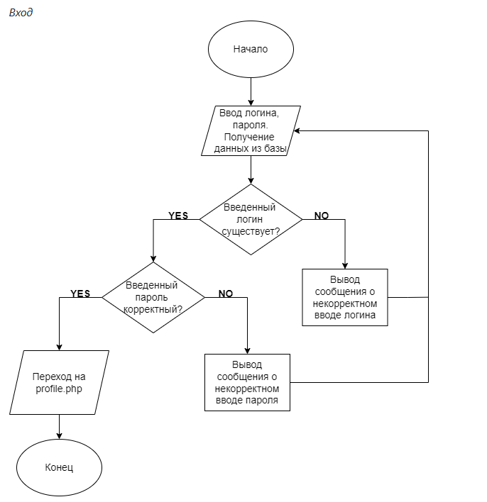 guap_lr1/README.md at main · D4rkFor3st/guap_lr1 · GitHub
