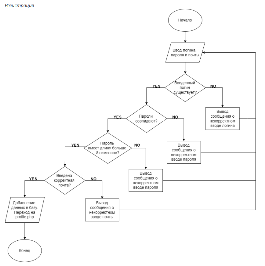 GitHub - D4rkFor3st/guap_lr1