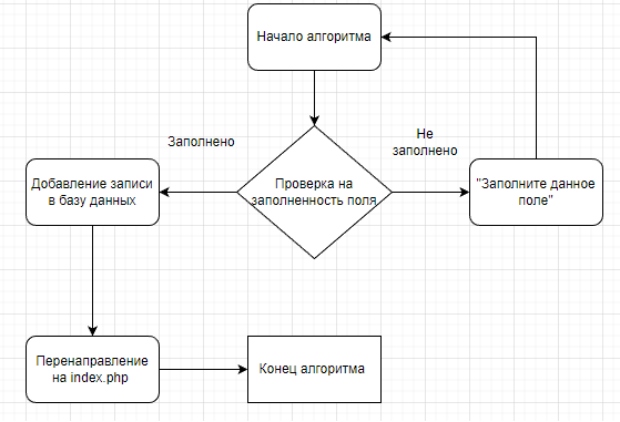 GitHub - D4rkFor3st/guap_lr2