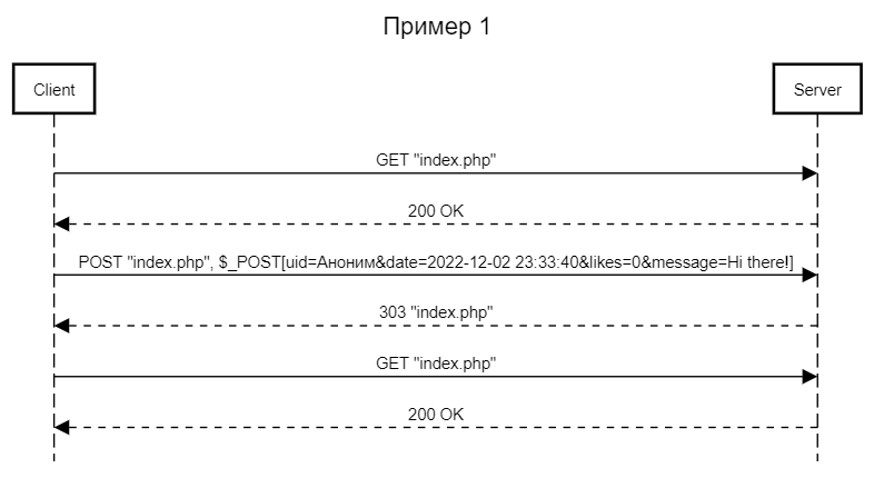 GitHub - D4rkFor3st/guap_lr2