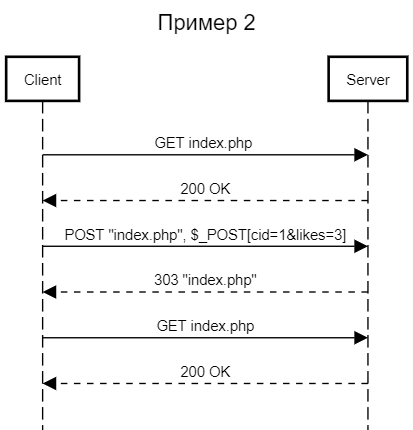 GitHub - D4rkFor3st/guap_lr2