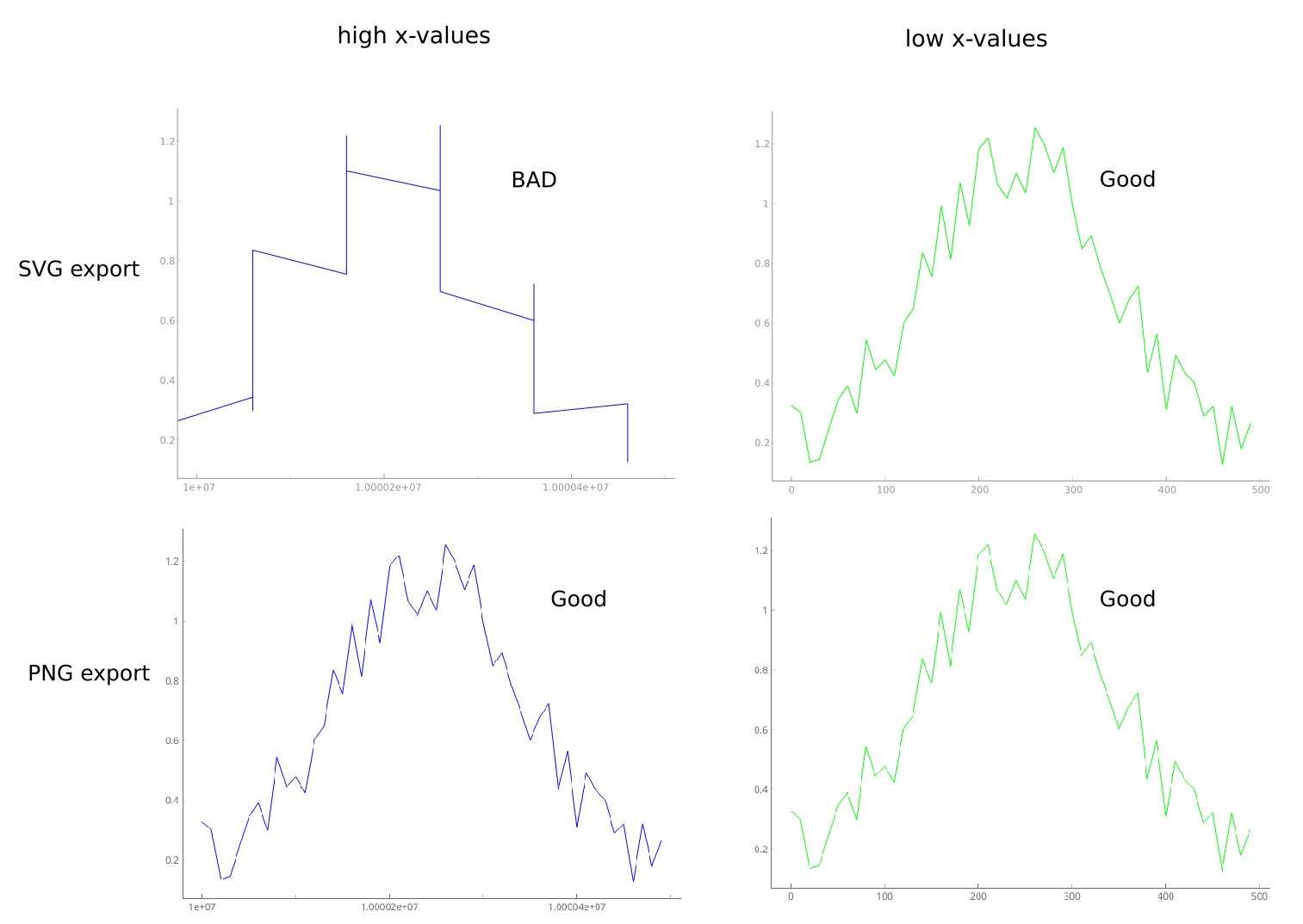 SVG exporter output has errors when data values are very large · Issue #2661 · pyqtgraph ...