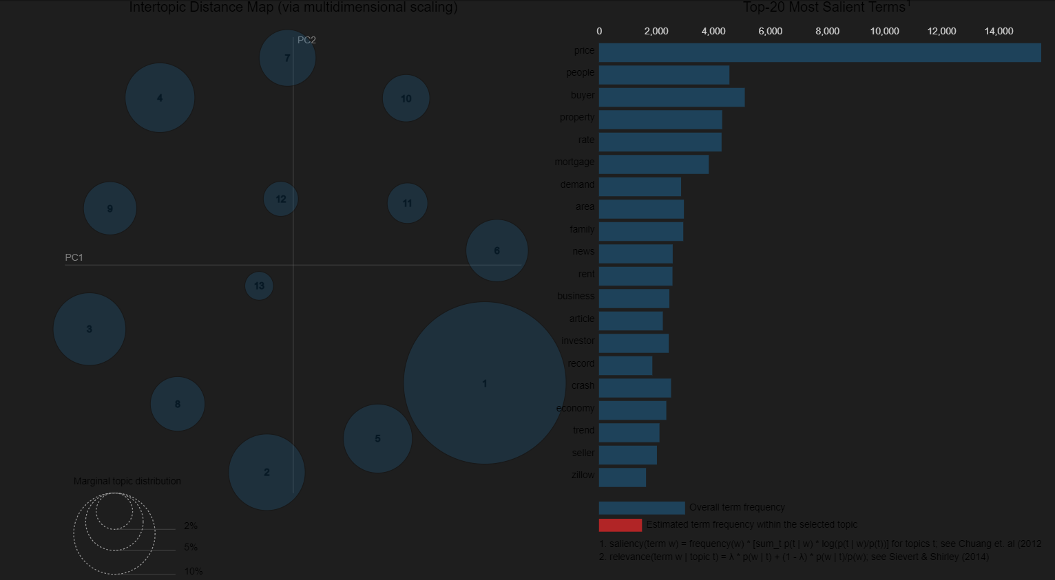 Github Mylo Ebtwitter Sentiment Analysis This Project Involves Using The Tweepy Python Api