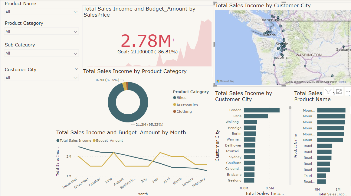 GitHub - mylo-eb/Sales_Visualization: I chose sales database for ...
