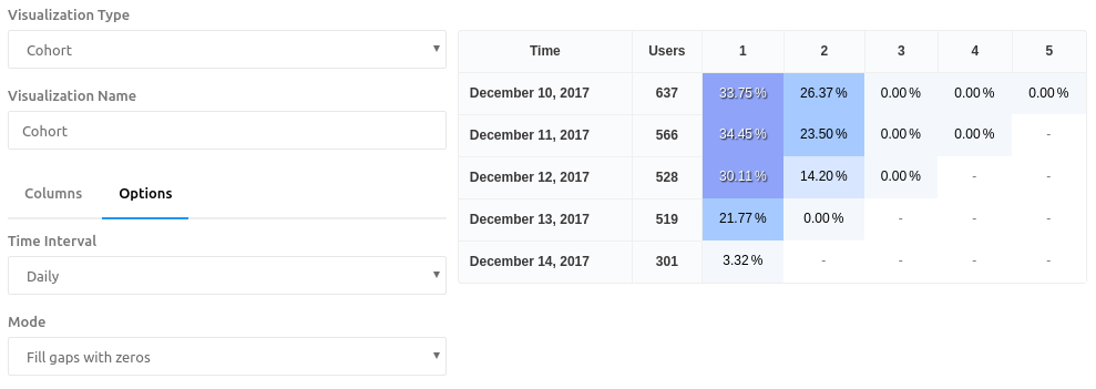 Cohort adds extra columns · Issue #2163 · getredash/redash · GitHub