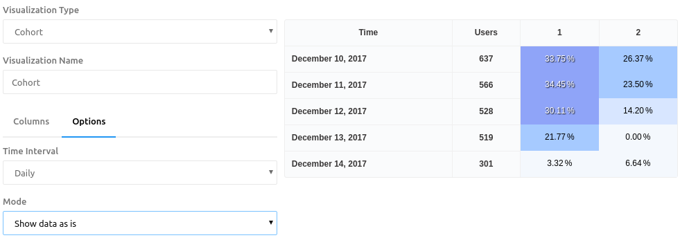 Cohort adds extra columns · Issue #2163 · getredash/redash · GitHub