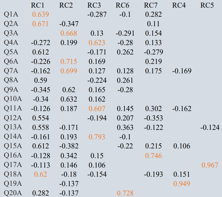 GitHub - trekpots/Clustering-Personality-Traits: Study and analysis of the “Personality ...