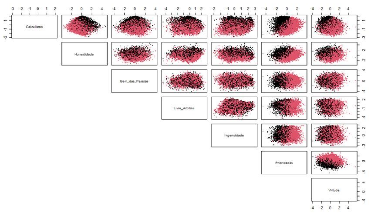 GitHub - trekpots/Clustering-Personality-Traits: Study and analysis of the “Personality ...
